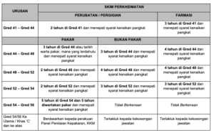 Panduan Semakan Kenaikan Pangkat KKM