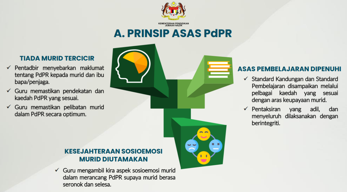 Maksud PDPR: Pengajaran dan Pembelajaran diRumah