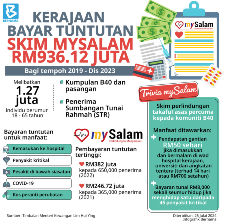 Apa Itu mySalam - Skim Kesihatan Malaysia