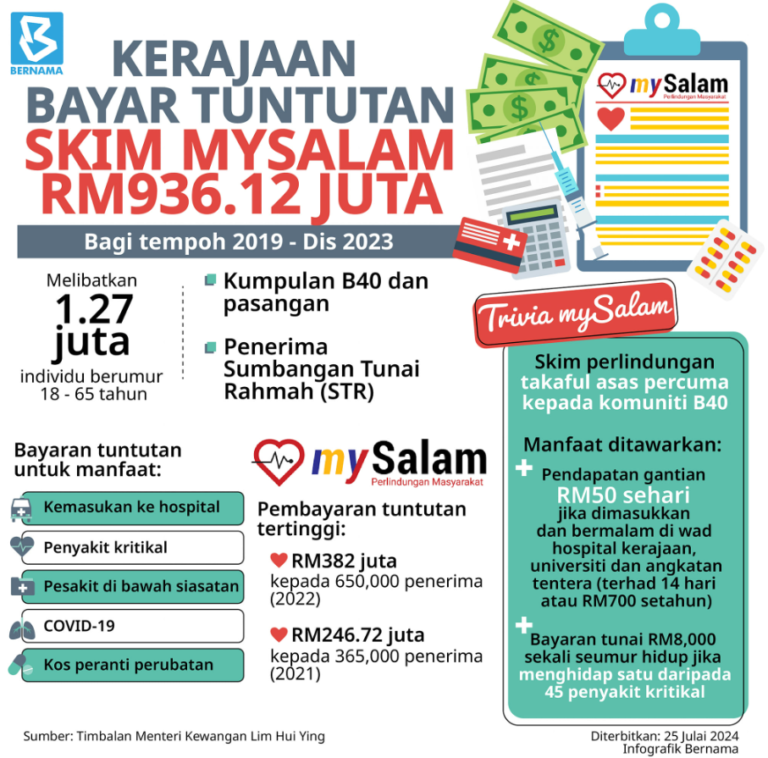 Apa Itu mySalam - Skim Kesihatan Malaysia