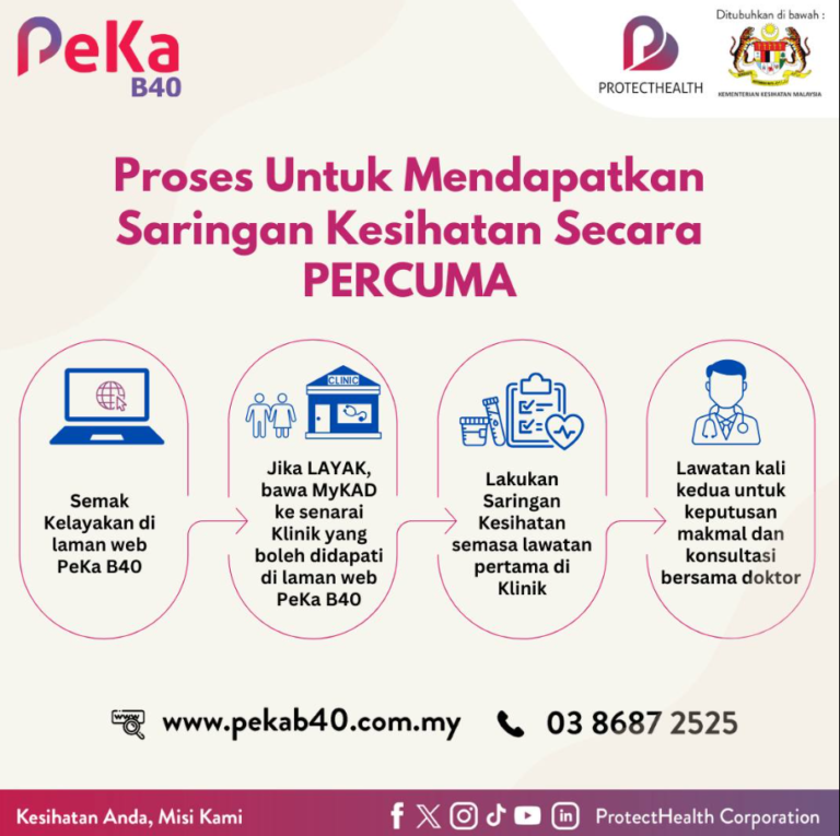 PeKa B40: Semakan & Syarat Kelayakan